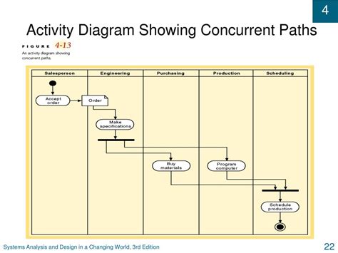 Ppt Chapter 4 Beginning The Analysis Investigating System Requirements Powerpoint