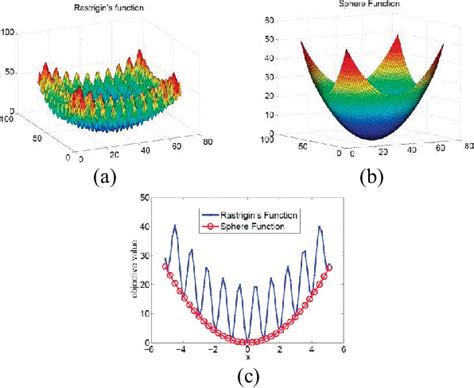 Figure 1 From Solving Generalized Vehicle Routing Problem With