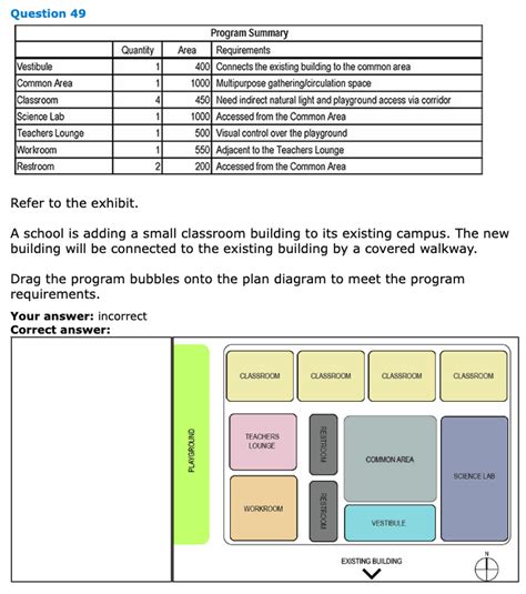 Ppd Practice Exam Question Issues Are 50 Community