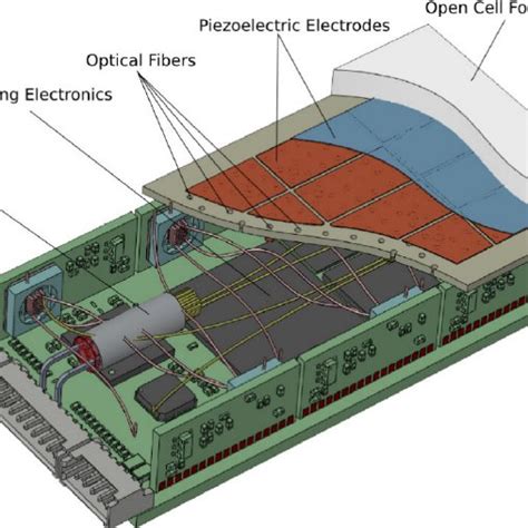 The Working Principle Of The Fiber Optic Sensor Download Scientific