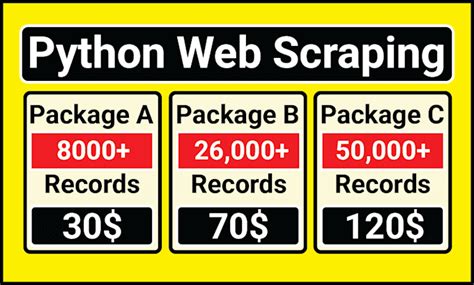 Python Web Scraping Data Scraping Data Extraction Data Mining Or Web