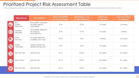 Top 10 Project Risk Assessment Templates With Samples And Examples