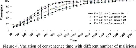 Figure 4 From A Distributed Intrusion Detection System For Wireless Ad