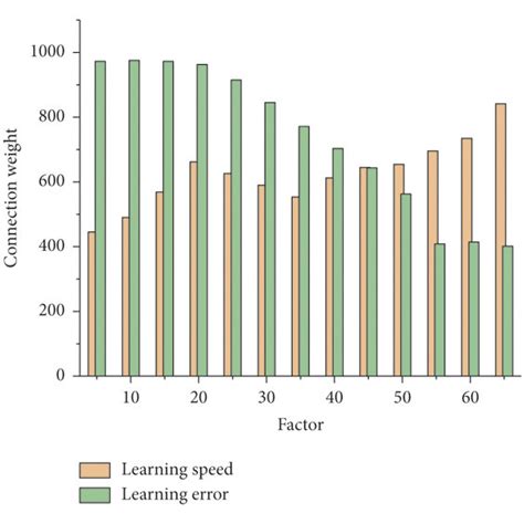 hebb s learning rule method curve download scientific diagram