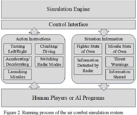 Figure 1 From An Air Combat Simulation System For Intelligent Decision
