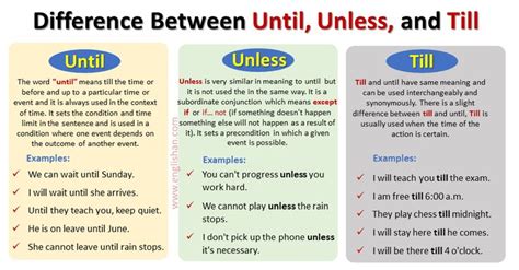 Learn English Till Vs Until Vs Unless