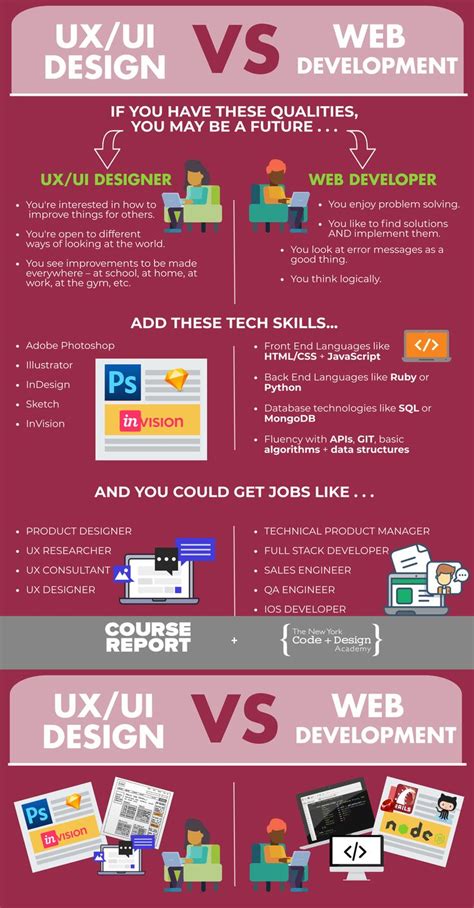 How To Use Adobe Xd Complete Tutorial Conception De Site Web