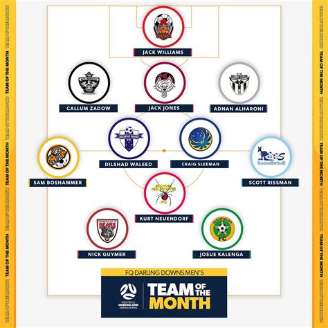 Congratulations To Craig Sleeman And Usq Football Club Facebook