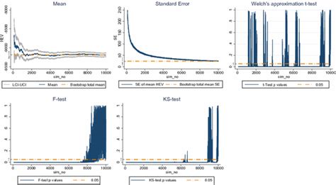 Bootstrap Resampling Method For West Asia Hev Results Download Scientific Diagram