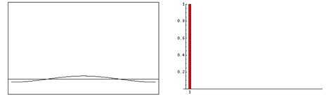 Fourier Series And Waves