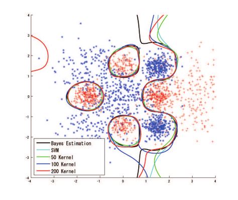 Classification Boundary For 100 Sample Subset Svm Download Scientific Diagram