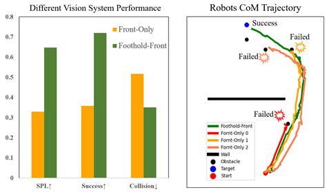 sensors free full text hierarchical vision navigation system for