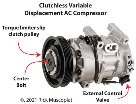 Ac Compressor Clutch Wiring Diagram At Tyler Mcintyre Blog