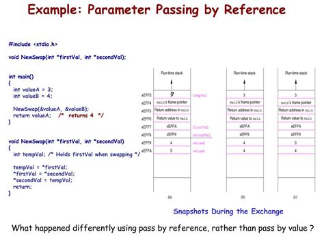 Ppt More C Stack Frames Pointer Variables Powerpoint Presentation