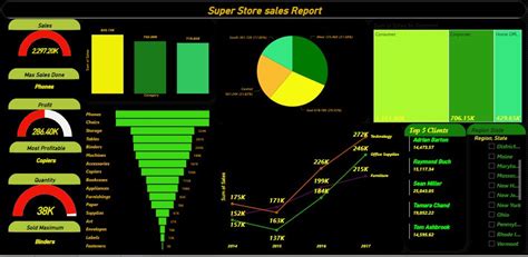 Ashwini Wawale On Linkedin Powerbi