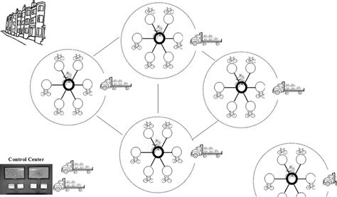 Scheduling Of Assigned Stations Download Scientific Diagram