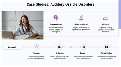 Auditory Ossicles Posterior Sphenoid Ppt Structure Acp Ppt Sample