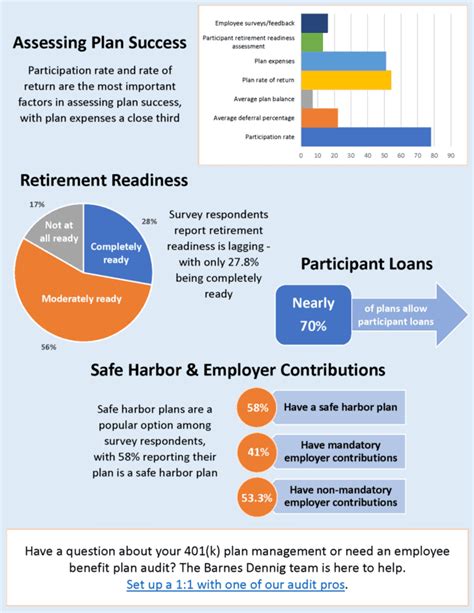 2022 401 K Benchmarking Report 401k Plan Management