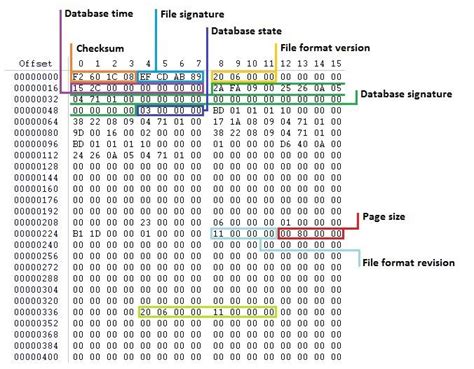 forensic analysis of the ese database in internet explorer 10