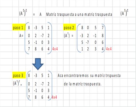 Matriz Traspuesta Ejemplos Transposición De Matrices Qué Es Y Cómo