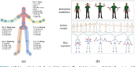 Figure 1 From Skeleton Based Action Recognition With Key Segment