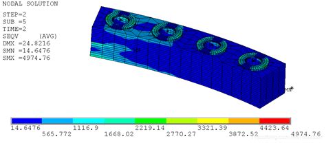 Ansys 有限元分析 后处理 General Postproc Csdn博客