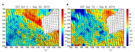 A The Diierence Of Sst • C Shading Between The Periods Before