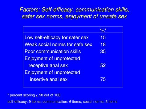 Ppt Hivnet 015 A Randomized Clinical Trial Of A Behavioral