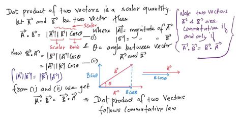 Dot Product Commutative