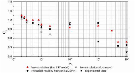 Instantaneous Spatial Distribution Of The Fully Developed Turbulent Download Scientific Diagram