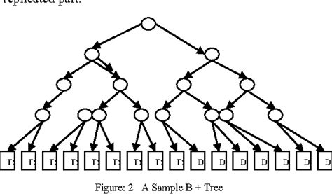 Figure 2 From Energy Efficient Distributed Indexing Scheme For Full