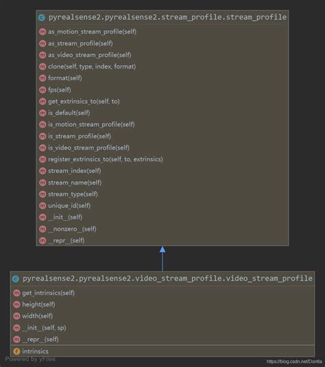 Intel Realsense D435 Python Wrapper Pyrealsensevideostreamprofile类python Streamprofile Csdn博客