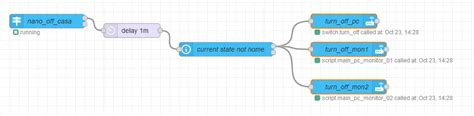 Help Presence Room Triggers Configuration Home Assistant Community