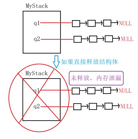 栈和队列oj题合集包含循环队列的两种实现