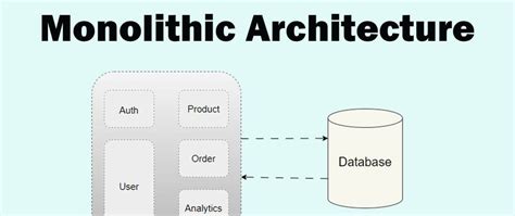 A Comprehensive Guide To Multi Tenancy Architecture DEV Community