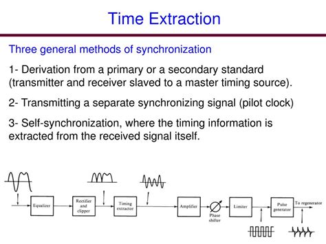 Ppt Ch 7 Principles Of Digital Data Transmission Powerpoint Presentation Id2385608