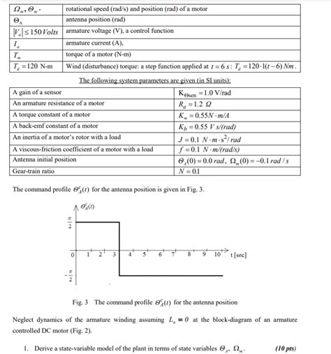 State Variable Control System Of Antenna Angular Chegg Com