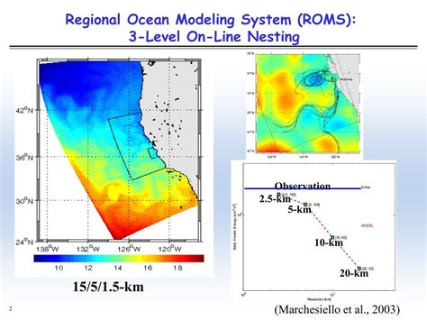 Ppt Roms Real Time Modeling Data Assimilation And Forecasting During