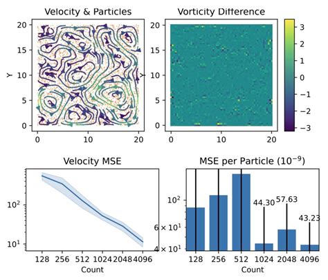 Differentiable Simulation Library Phi Ml At Joss Thuerey Group