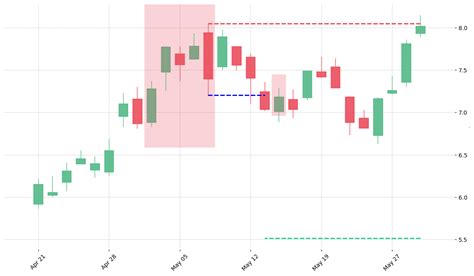 Breakaway Candlestick Pattern Full Guide Patternswizard