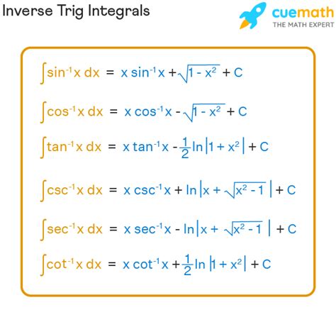 Inverse Trig Functions Examples With Answers At Stephen Owens Blog