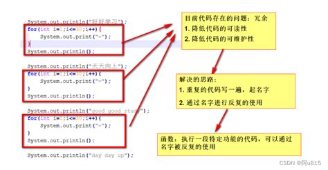 第五章：函数 Csdn博客