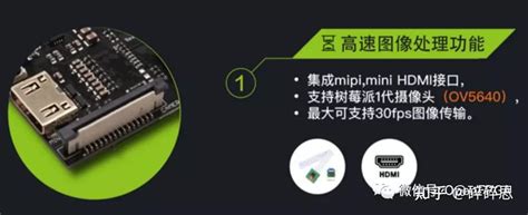 优秀的 Verilogfpga开源项目介绍(六) Mipi 知乎 优秀的 Verilogfpga开源项目介绍(六) Mipi 知乎