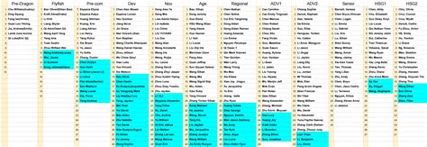 Pdst 2024 February News Group Adjustment 210 Updated Schedule