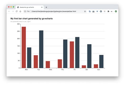 Github Go Echarts Go Echarts The Adorable Charts Library For Golang