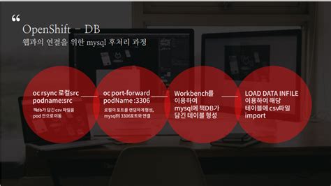 github jjuyeoni redhat openshift 레드햇 제출 코드 원본