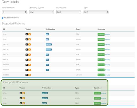 Java I Cant Find The Linux Version For Aarch64 To Download Stack Overflow