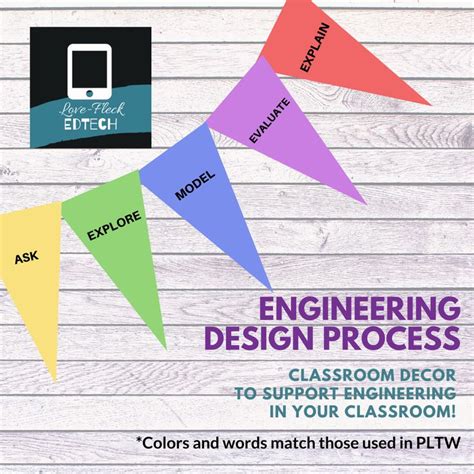 Engineering Design Process Classroom Posters Pltw Engineering