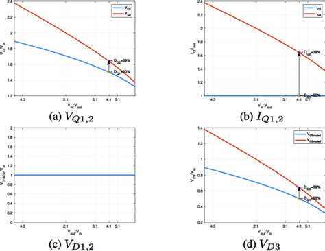 Semiconductor Stress During The Transition For All Topologies