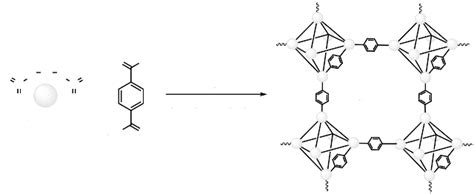 Solvothermal Synthesis Of Calcium Bdc Mof Anton Paar